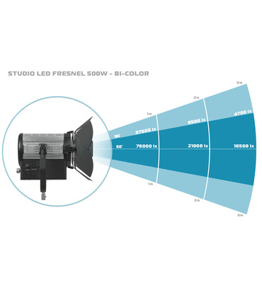 Studio Fresnel LED Spot Light 500W | 3200K-5600K | Bi-Color| CRI-TLCI ...